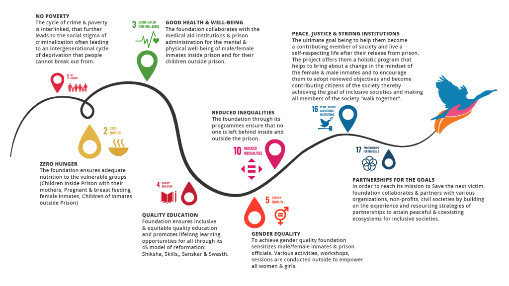 India Vision Foundation | NGO | Founded by Dr. Kiran Bedi